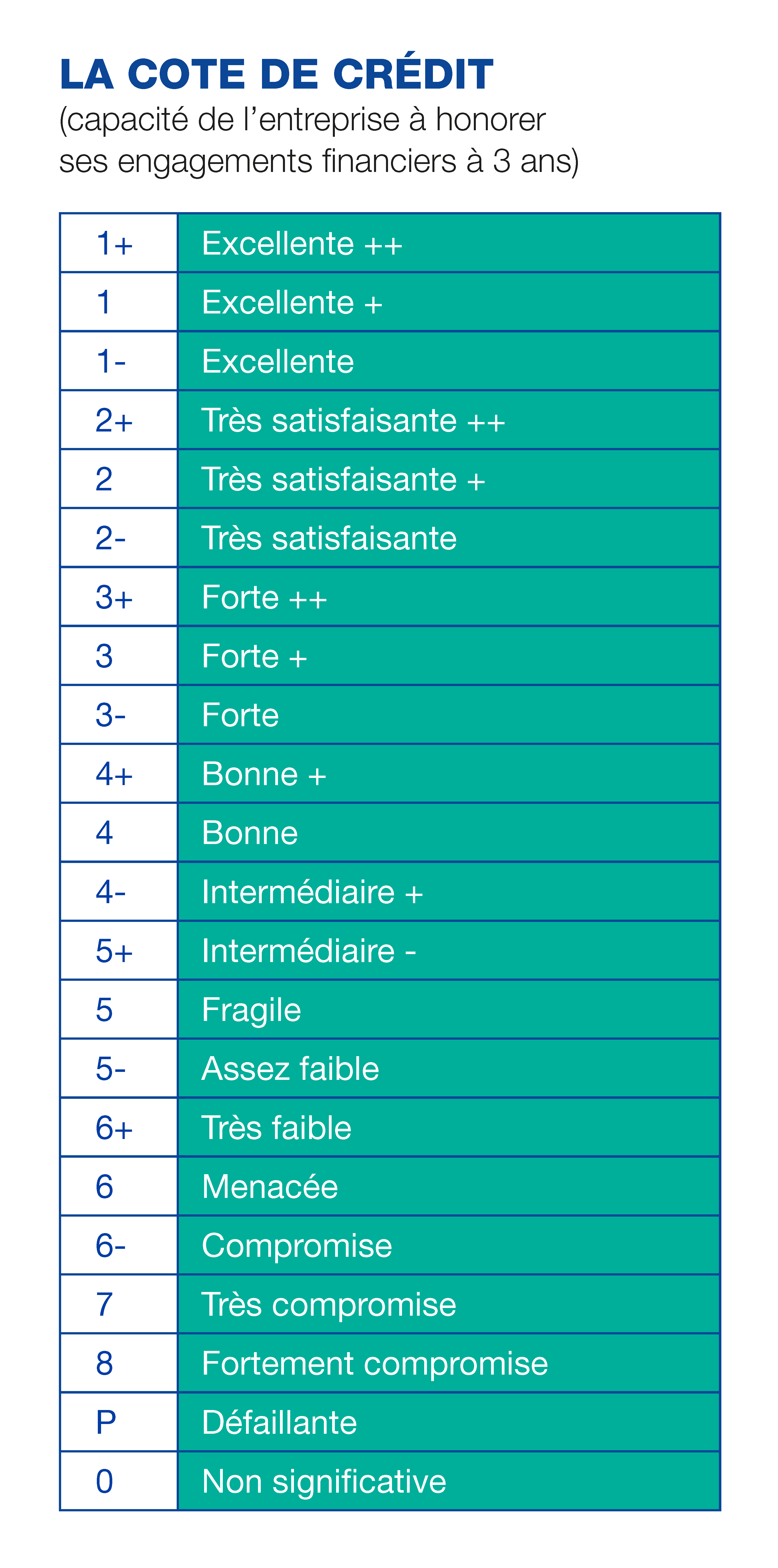 Comprendre la cotation et l’indicateur dirigeant