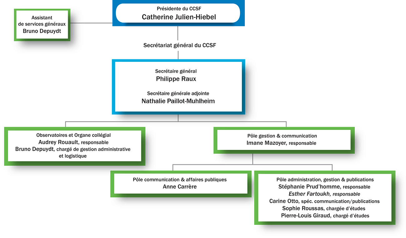 Organigramme CCSF