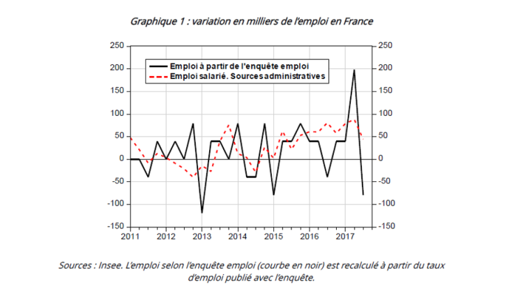 Évolutions trimestrielles de l’emploi et du taux de chômage | Banque de ... Évolutions trimestrielles de l’emploi et du taux de chômage | Banque de ...