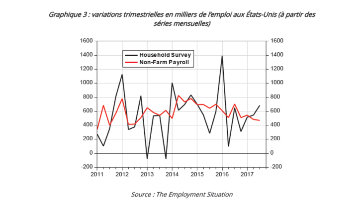 Évolutions trimestrielles de l’emploi et du taux de chômage | Banque de ... Évolutions trimestrielles de l’emploi et du taux de chômage | Banque de ...